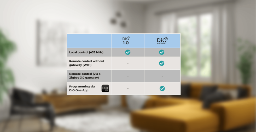 DiO Connected Home - Page Officielle