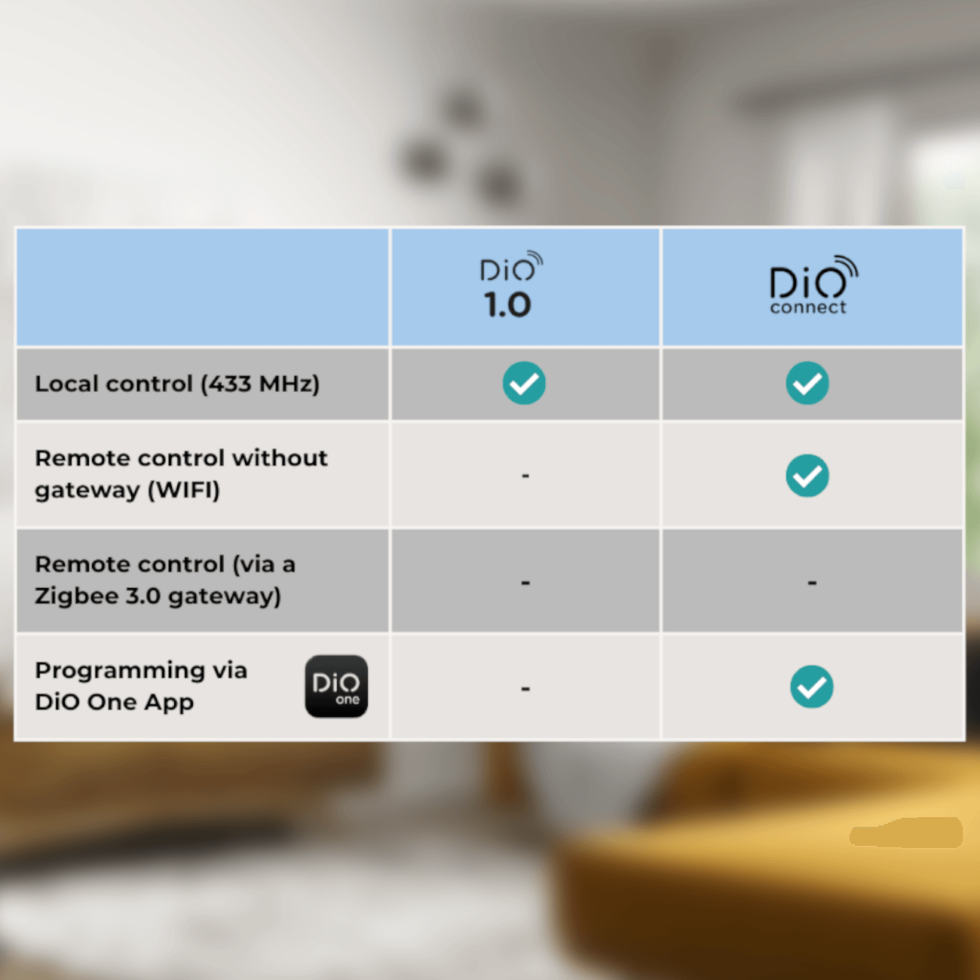 DiO Connected Home - Page Officielle