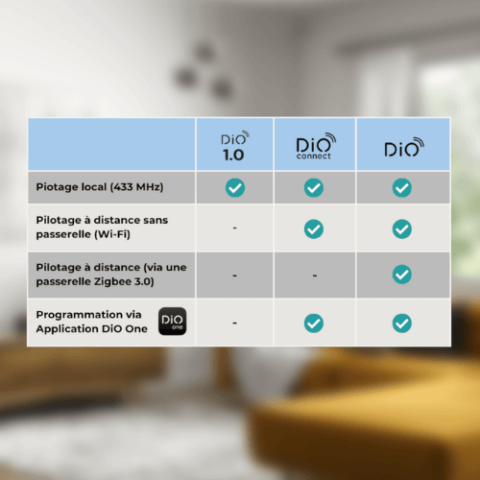 Module éclairage DiO - DiO Home