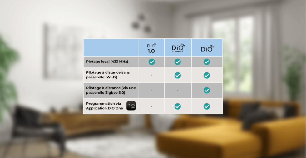 DiO Connected Home - Page Officielle